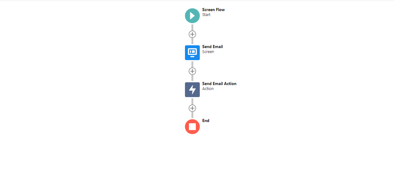 Send HTML Email from Lightning Flow - Techdicer